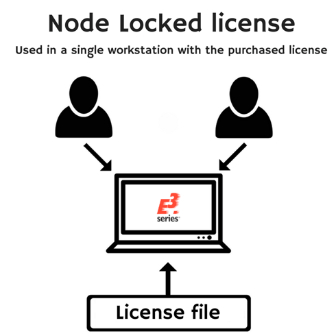 Node Locked and Floating licenses: what’s the difference?
